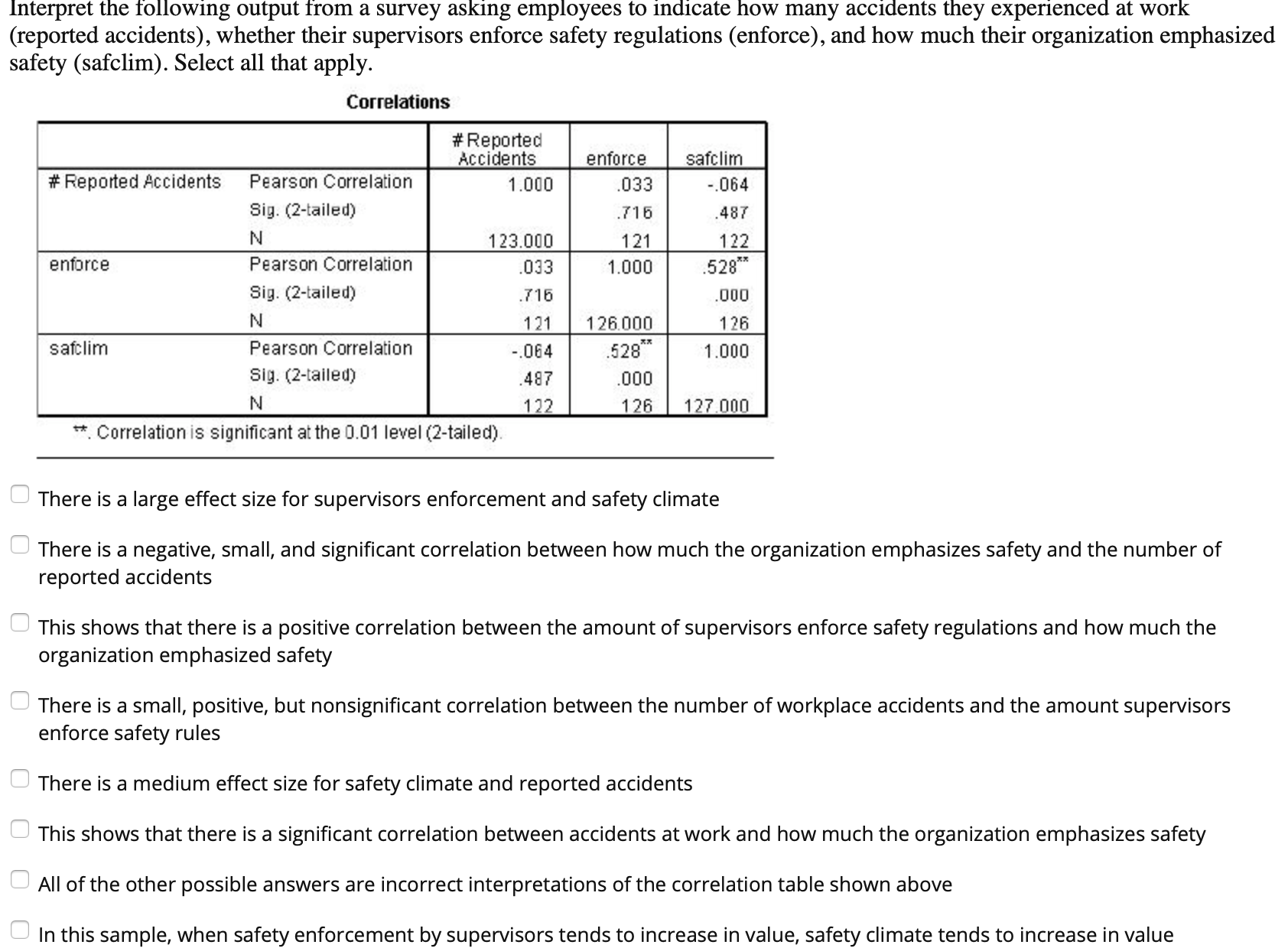 Solved Interpret the following output from a survey asking | Chegg.com