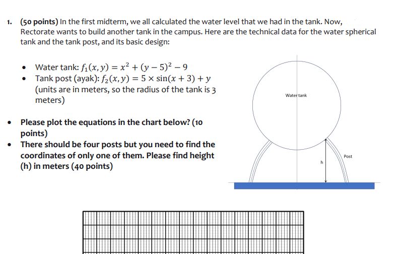 1. (50 points) In the first midterm, we all | Chegg.com
