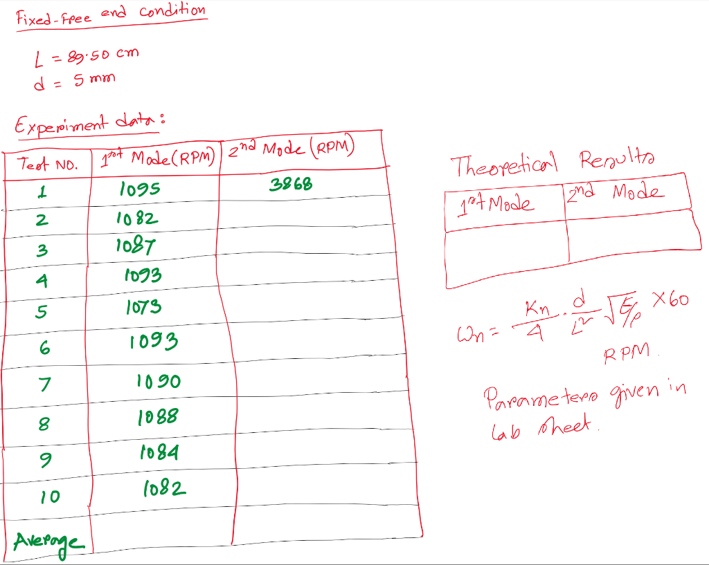 Solved please fill in the blanks. E is Young's modulus. | Chegg.com