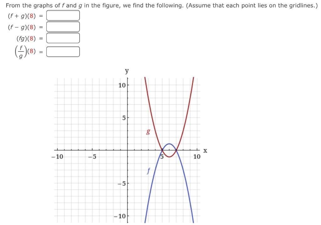 Solved From the graphs of fand g in the figure, we find the | Chegg.com