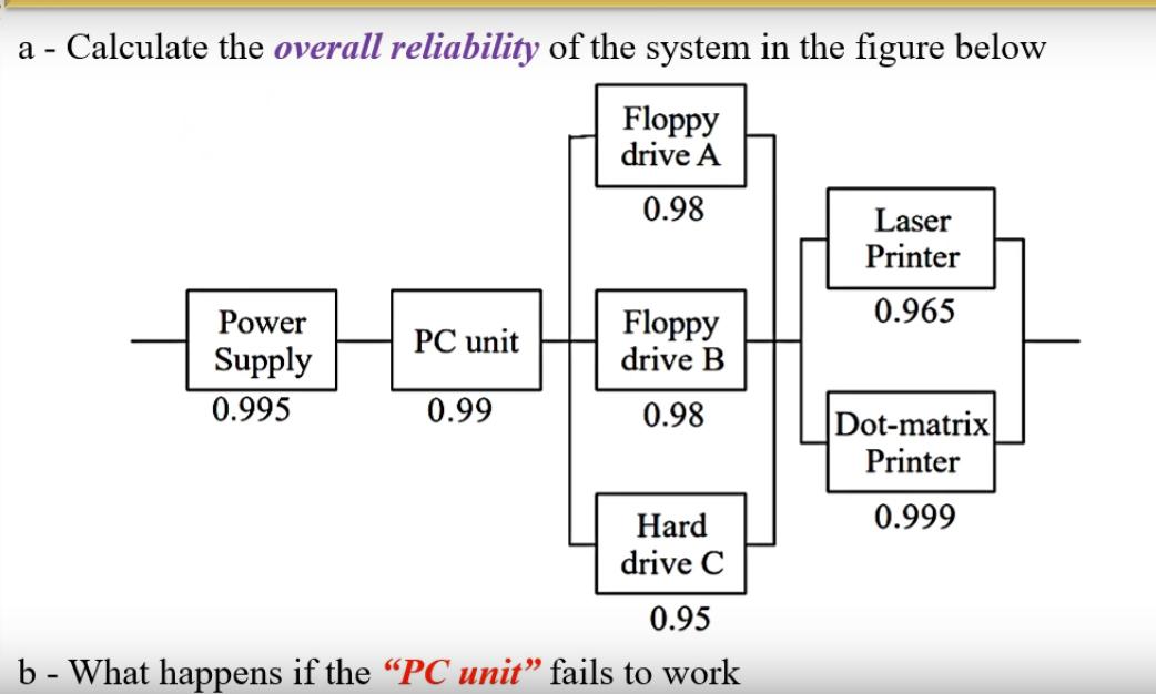 Solved a - Calculate the overall reliability of the system | Chegg.com