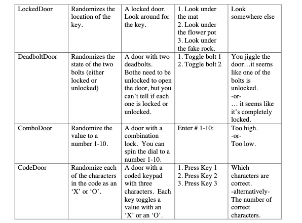Solved Escape Room - PYTHON PLEASE Simulates an escape | Chegg.com