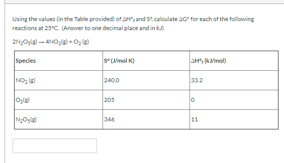 Solved Using the values in the Table provided) of AH° and S, | Chegg.com
