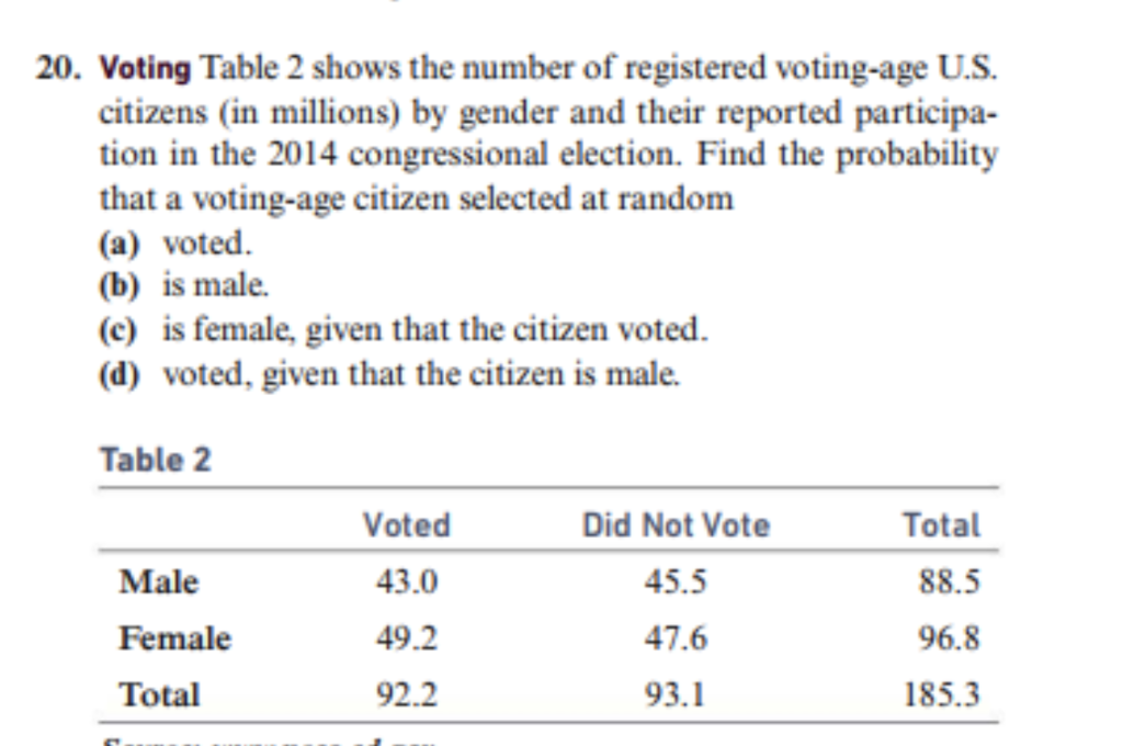 Solved 20. Voting Table 2 shows the number of registered | Chegg.com