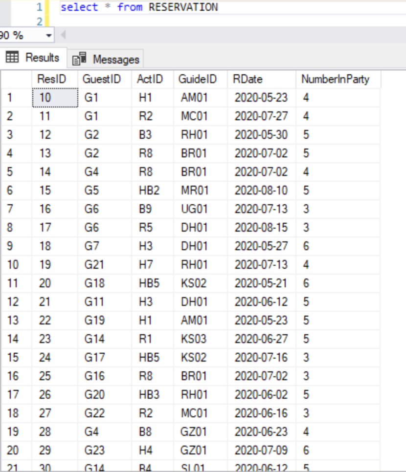 Q1. Create a view named 'Top_Guide' listing guides | Chegg.com
