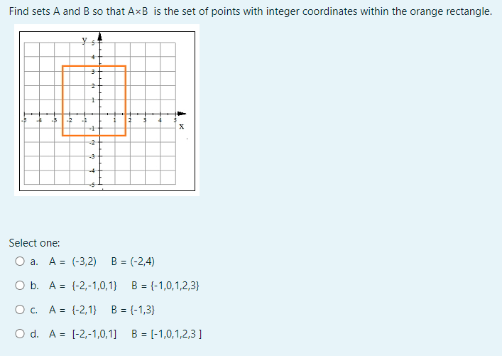 Solved Find sets A and B so that AxB is the set of points | Chegg.com