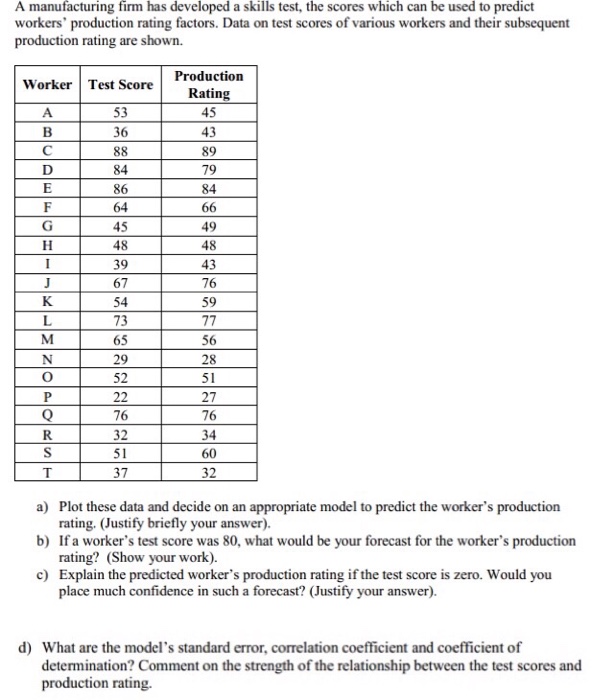 Solved A manufacturing firm has developed a skills test, the | Chegg.com