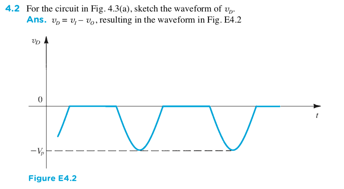 Solved 4.2 For the circuit in Fig. 4.3(a), sketch the | Chegg.com