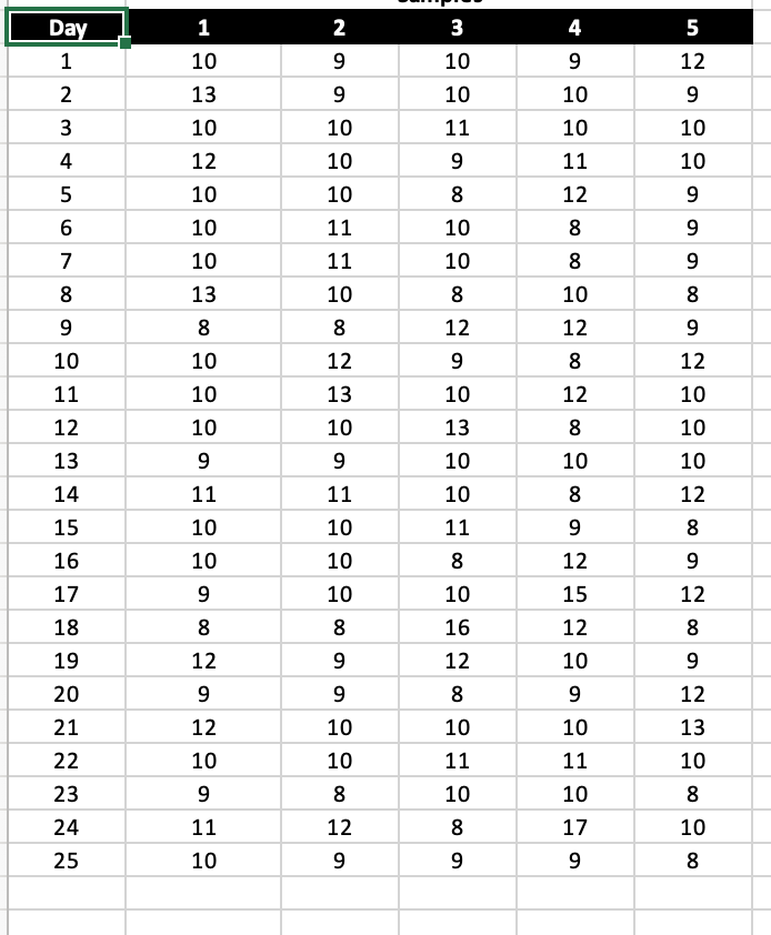 Solved \begin{tabular}{|c|c|c|c|} \hlinen & A2 & D3 & D4 \\ | Chegg.com