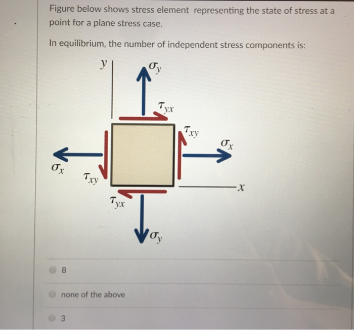Solved Figure below shows stress element representing the | Chegg.com