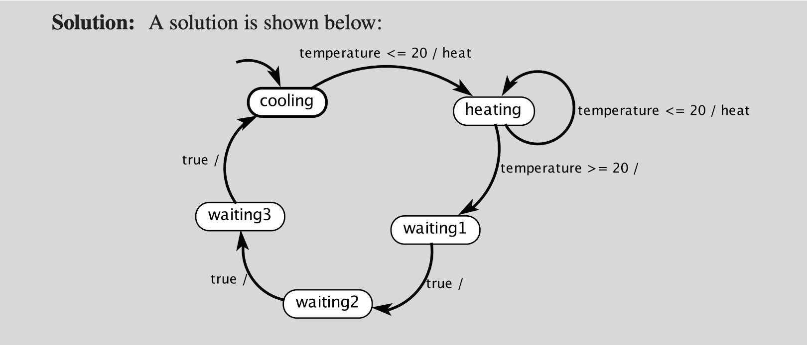 Solved Explain this FSM in detail Based on the above FSM, | Chegg.com