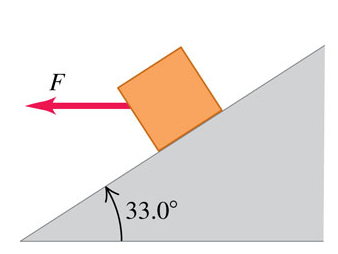 Solved An8.00kgbox sits on a ramp that is | Chegg.com