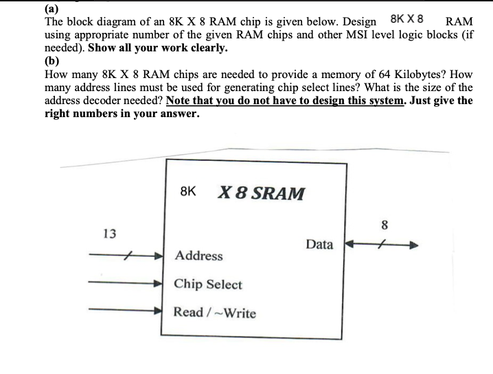 Solved (a) The block diagram of an 8K X 8 RAM chip is given | Chegg.com