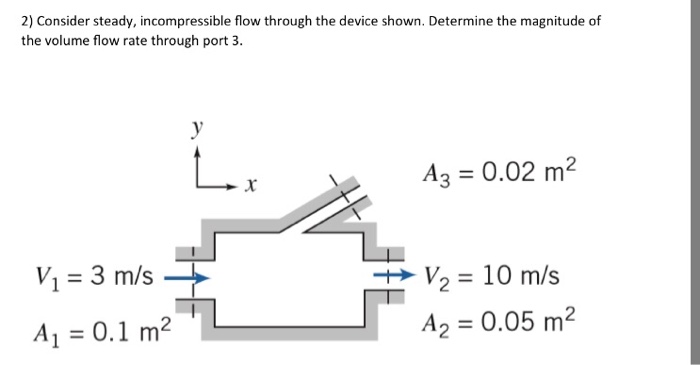 Solved 2) Consider steady, incompressible flow through the | Chegg.com