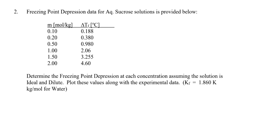 Freezing Point Depression data for Aq. ﻿Sucrose | Chegg.com