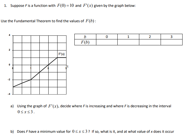 Solved 1. Suppose F is a function with F(0)=10 and F′(x) | Chegg.com