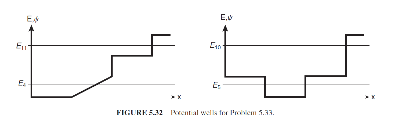 Solved For each of the potential wells shown in Fig. 5.32, | Chegg.com