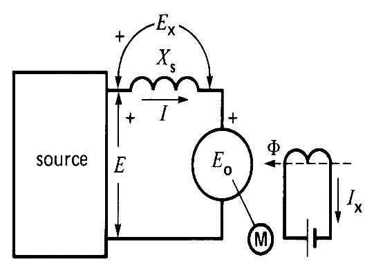 Solved A synchronous motor has the following parameters per | Chegg.com