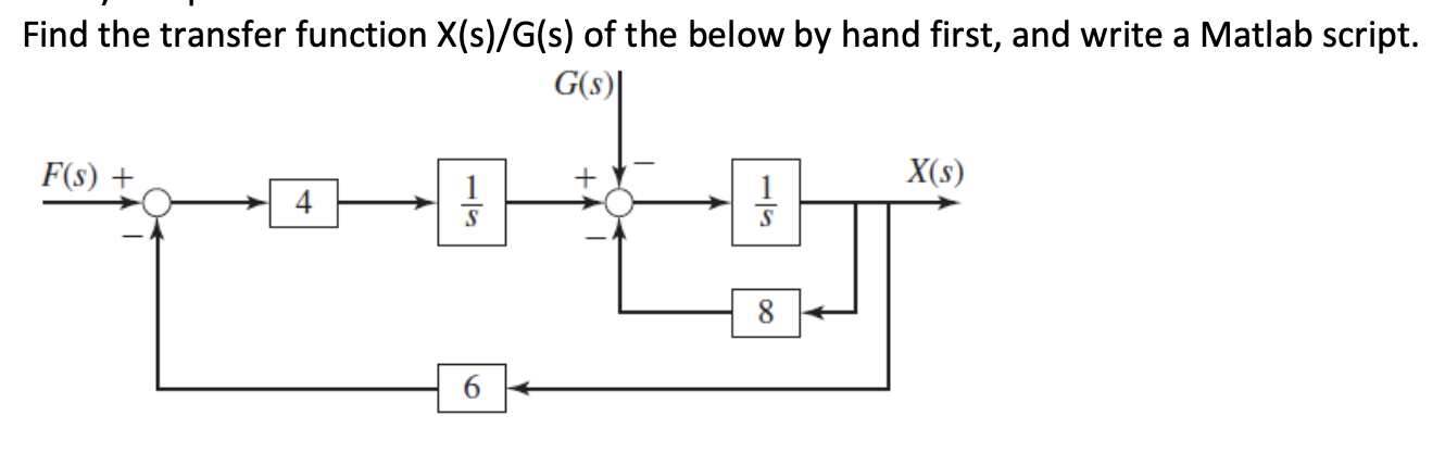 Solved Find the transfer function X(s)/G(s) of the below by | Chegg.com