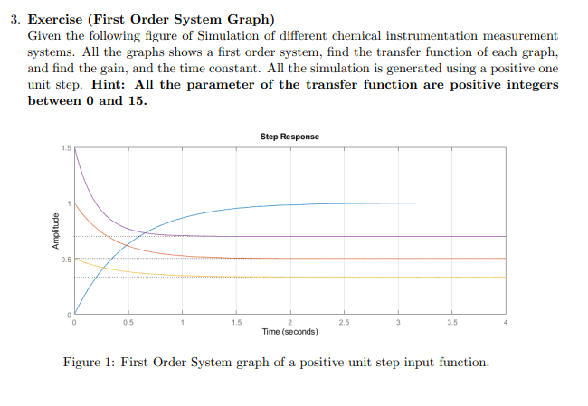 Solved 3. Exercise (First Order System Graph) Given the | Chegg.com