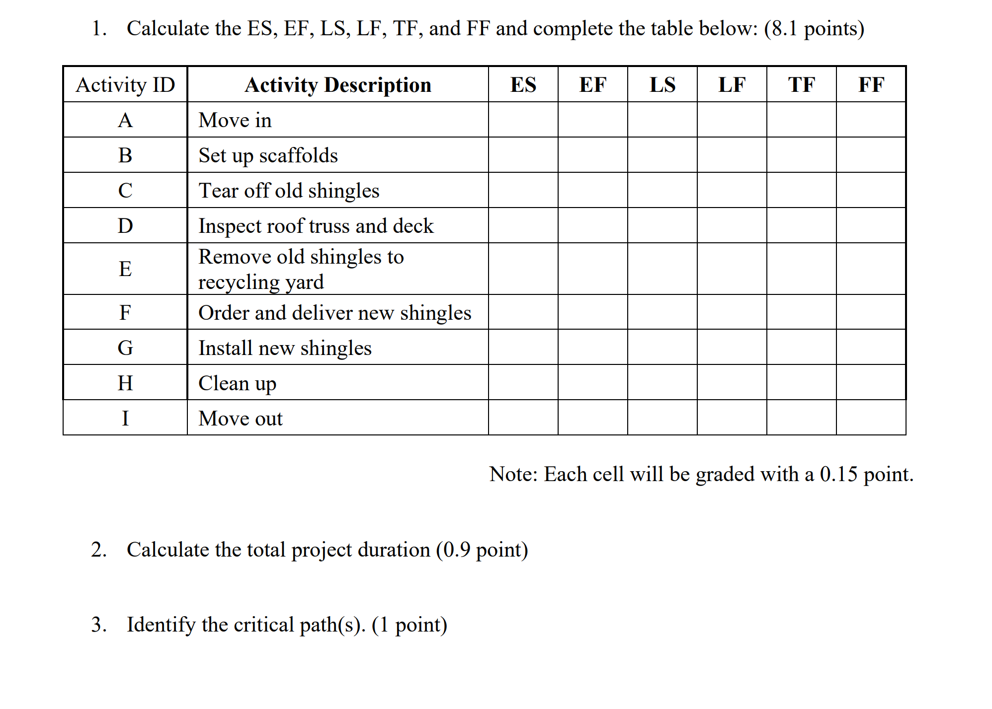 Solved Activity list for Roofing Project Activity ID | Chegg.com