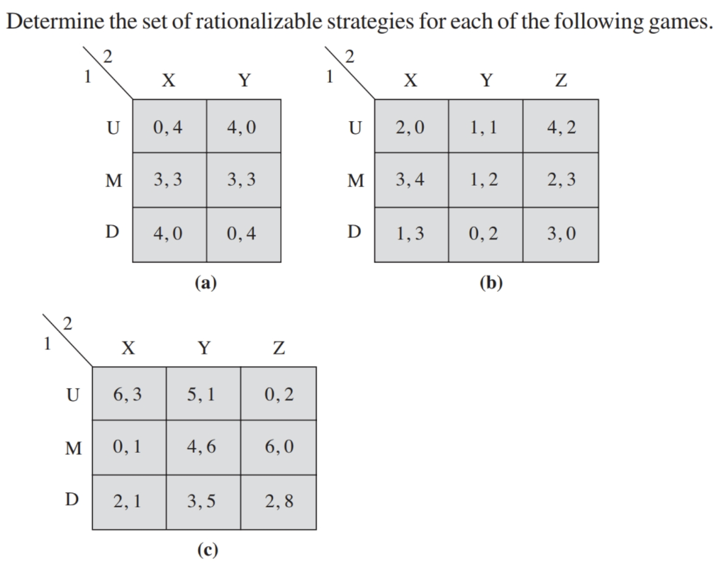 Solved Determine the set of rationalizable strategies for | Chegg.com