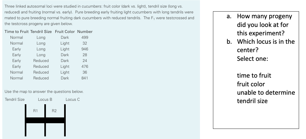 Solved Three linked autosomal loci were studied in | Chegg.com
