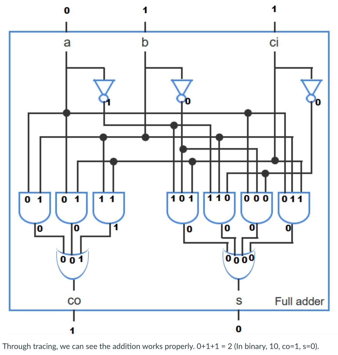 Solved Obtain 7 ﻿other copies of this circuit and trace the | Chegg.com