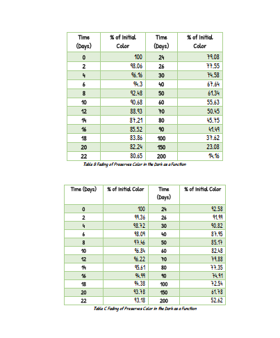 Solved The color of food is an important component in | Chegg.com