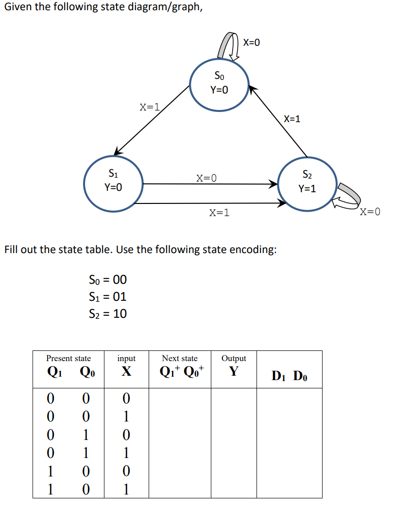 Solved Given the following state diagram/graph, Fill out the | Chegg.com