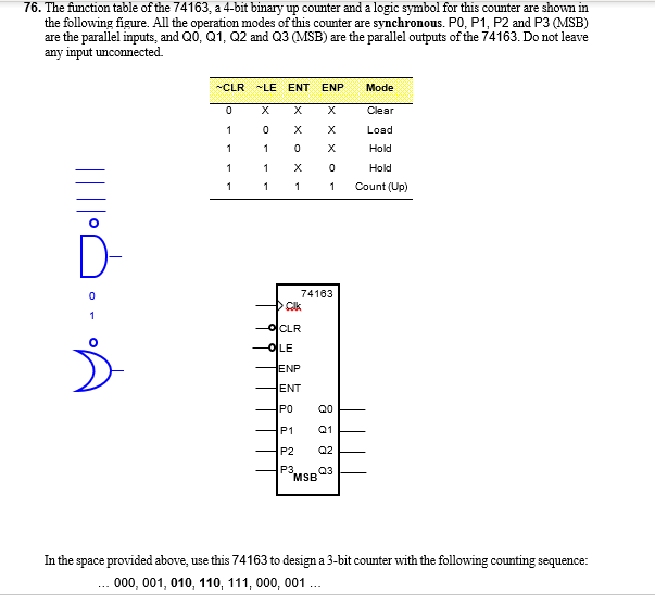 76. The function table of the 74163. a 4-bit binary | Chegg.com
