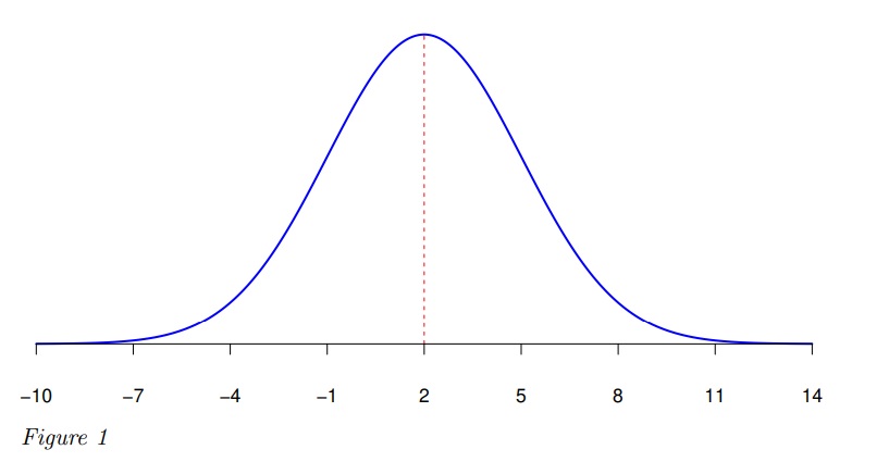 Solved (a) For the normal distribution shown in Figure 1, | Chegg.com
