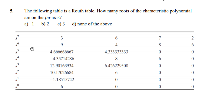 Solved 5. The following table is a Routh table. How many | Chegg.com