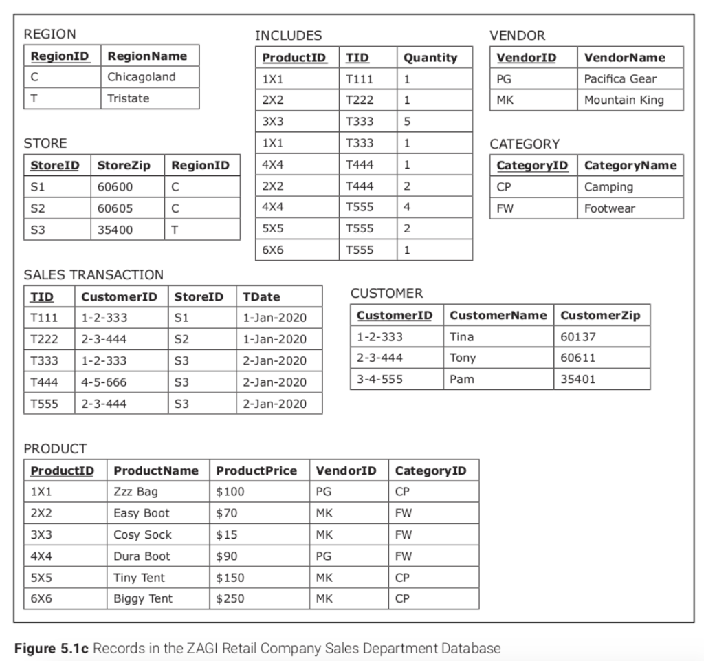 Solved E.5.1.11 Display the ProductID, ProductName, and | Chegg.com