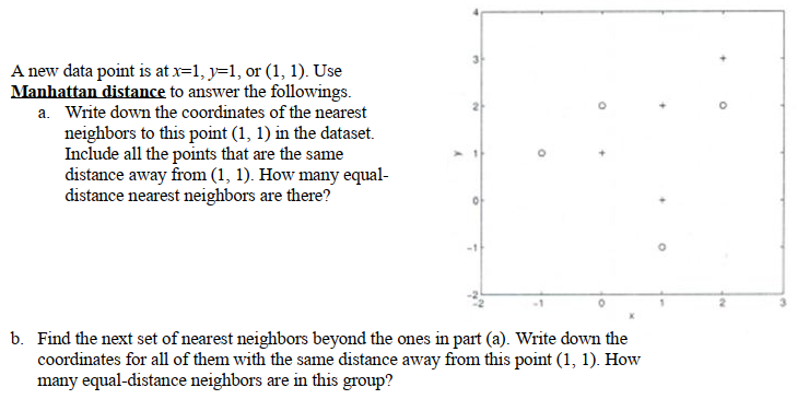 A new data point is at x=1, p=1, or (1, 1). Use | Chegg.com
