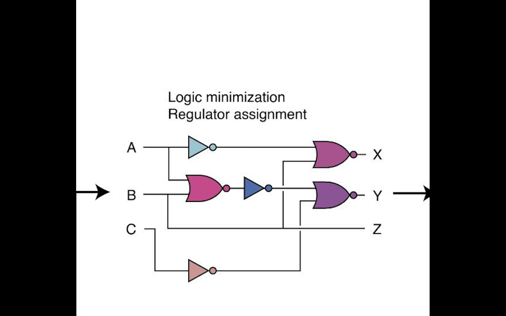 Solved Logic minimization Regulator assignment A Х N Z | Chegg.com