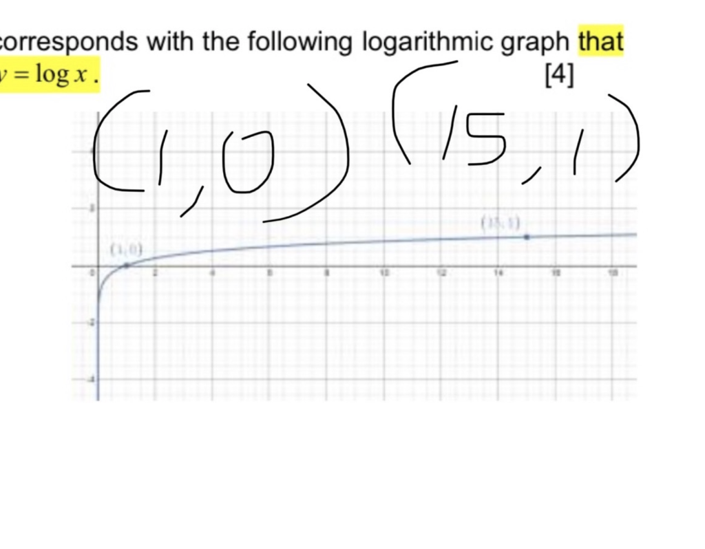 Solved 4. Determine the equation that corresponds with the | Chegg.com