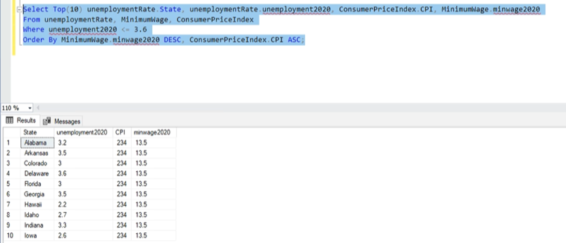 Solved My CPI and minimumwage columns are populating with a | Chegg.com