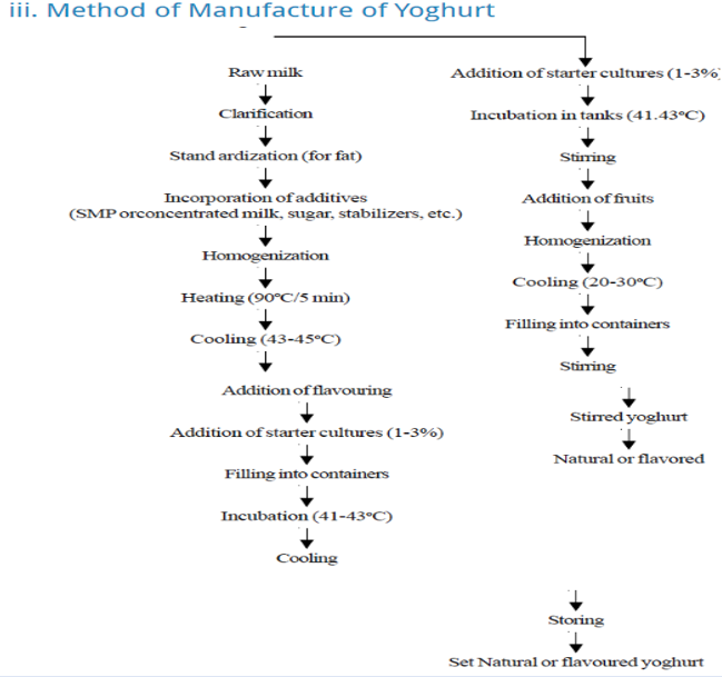 Solved explain briefly each step of this flowchart diagram | Chegg.com