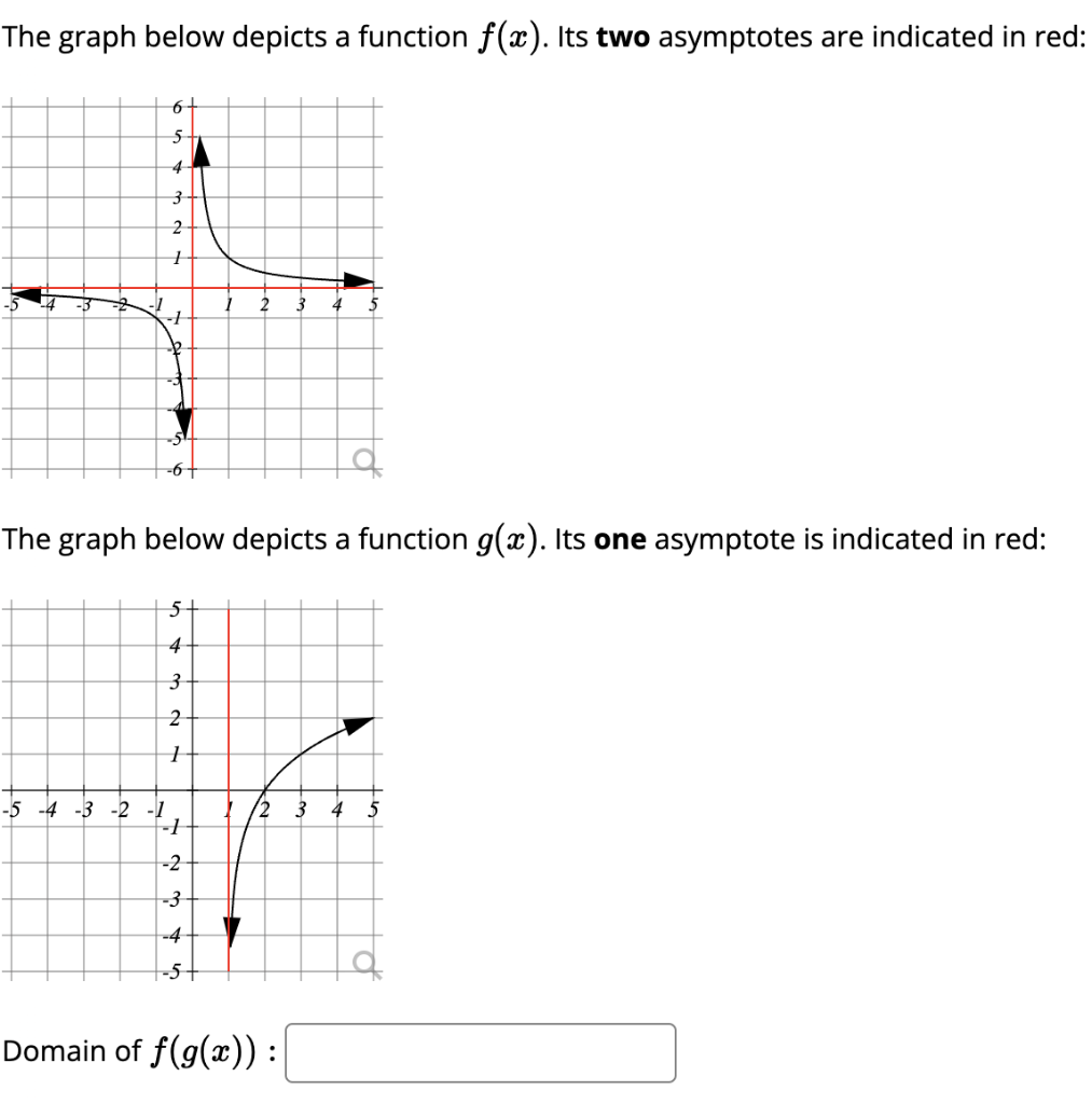 Solved The graph below depicts a function f(x). Its two | Chegg.com