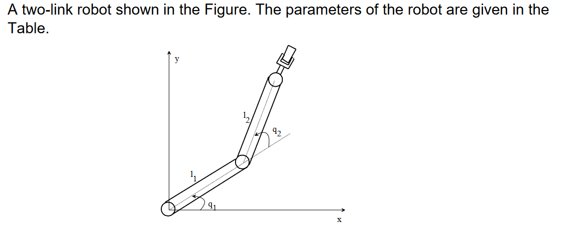 Solved Developing the equations of motion for the two-link | Chegg.com
