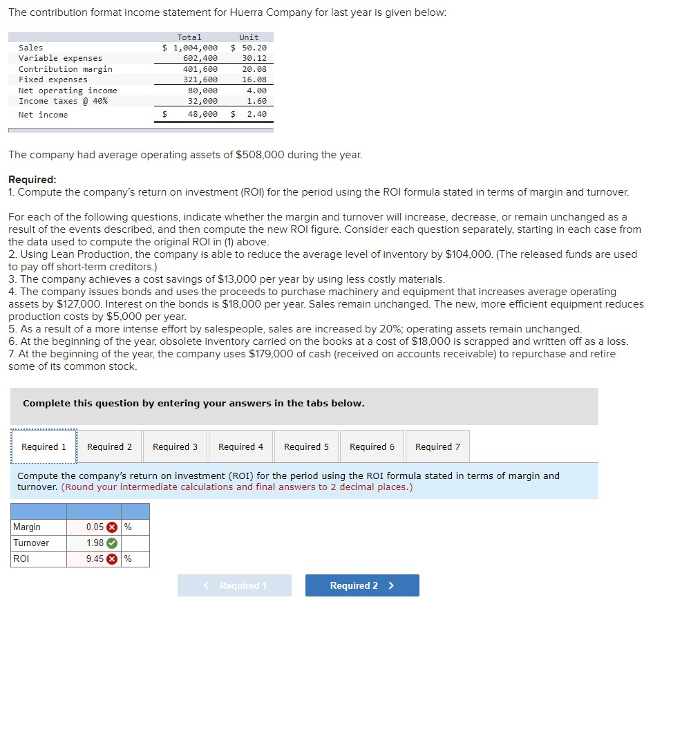 Solved The contribution format income statement for Huerra | Chegg.com