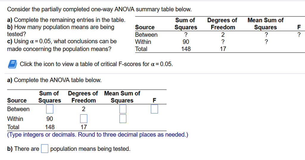Solved Consider the partially completed one-way ANOVA | Chegg.com