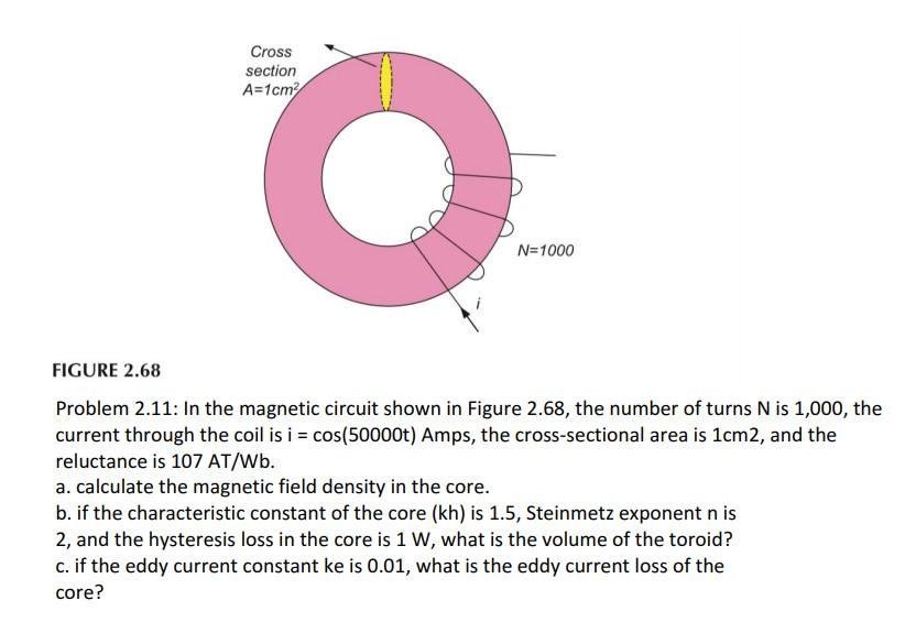 Solved Problem 2.11: In the magnetic circuit shown in Figure | Chegg.com