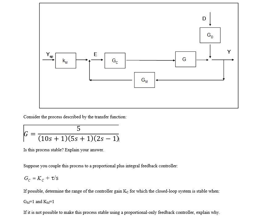 Solved Consider the process described by the transfer | Chegg.com