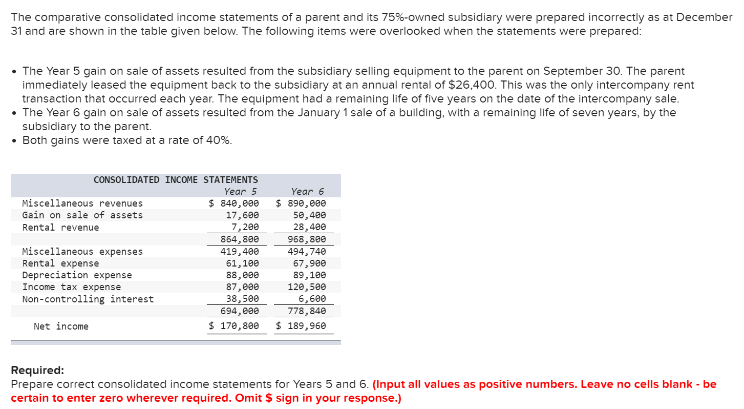 Solved The comparative consolidated income statements of a | Chegg.com