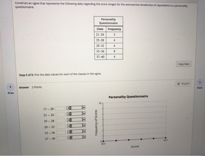 Solved Construct an ogive that represents the following data | Chegg.com