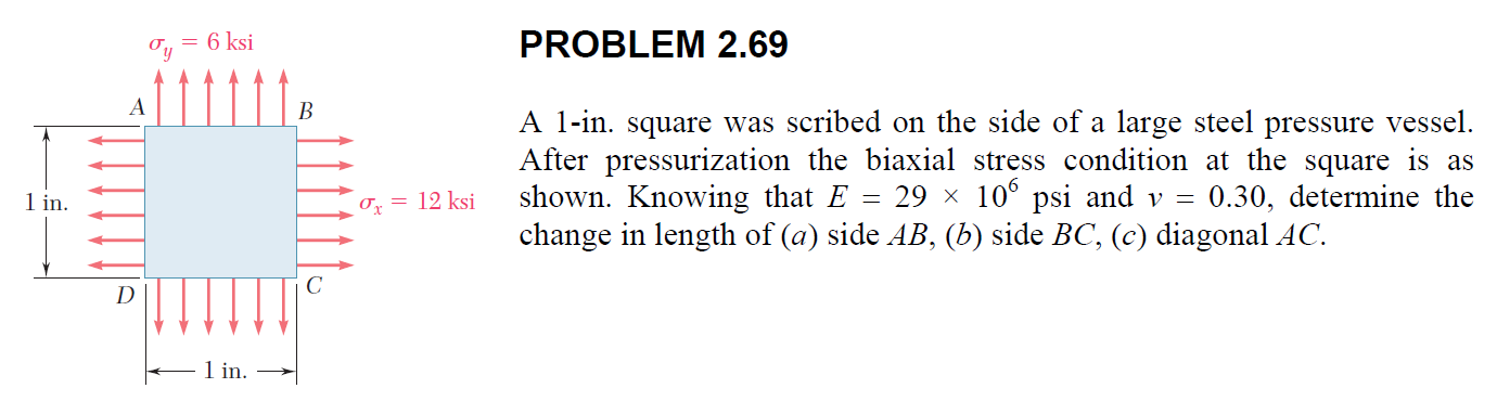 Solved = 6 ksi PROBLEM 2.69 A B A l-in. square was scribed | Chegg.com