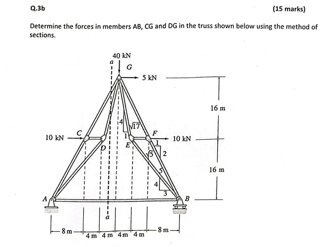 Solved Determine the forces in members AB, CG and DG in the | Chegg.com