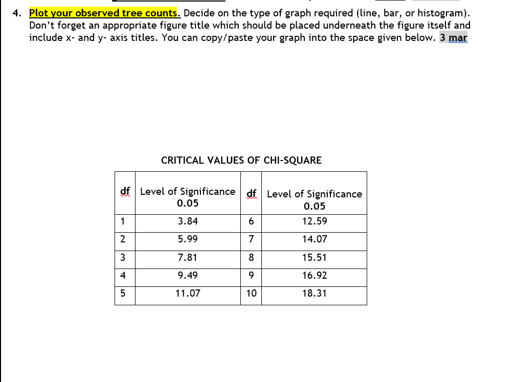 Part B: Descriptive Statistics for the Shape Ratios | Chegg.com